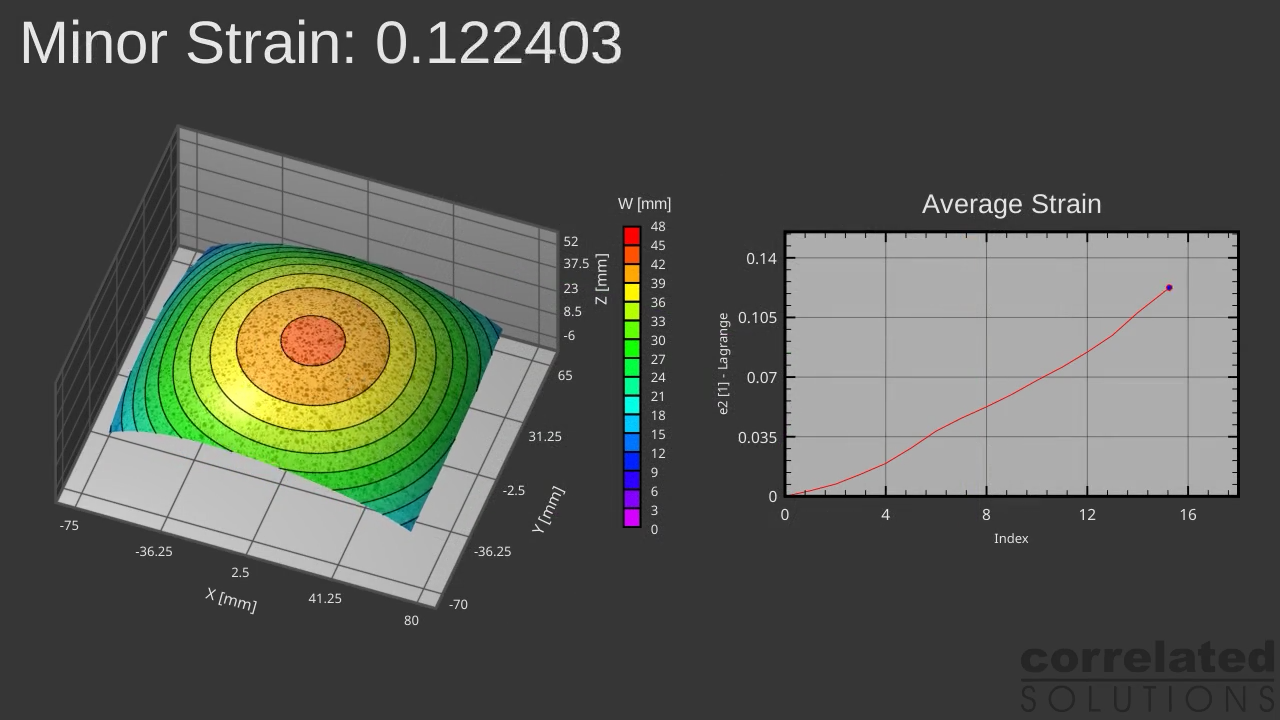 Iris Data Visualization — Correlated Solutions Digital Image Correlation