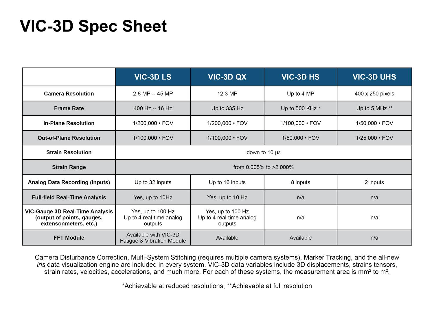 VIC-3D Quasi-Static — Correlated Solutions Digital Image Correlation