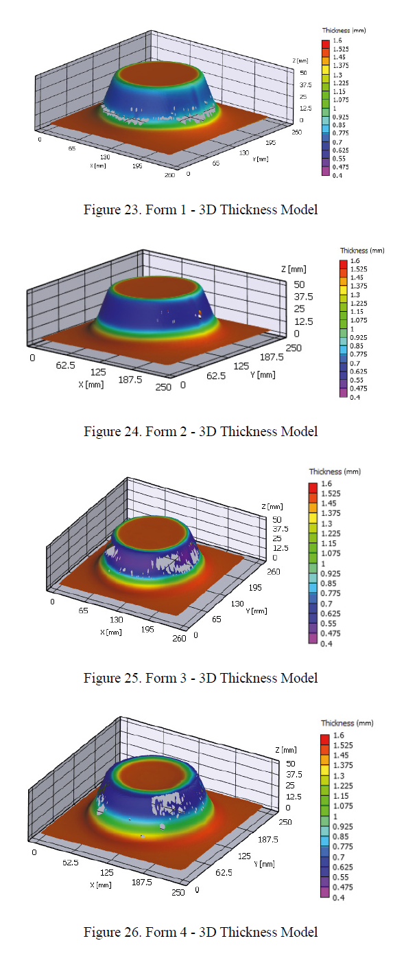 Analysis of Geometric Accuracy and Thickness Reduction in Multistage ...