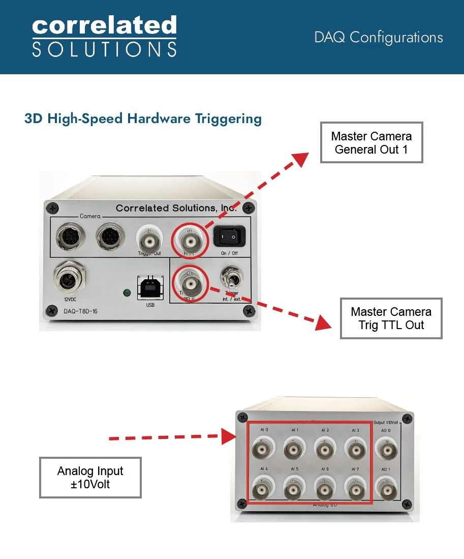 Data Acquisition Systems — Correlated Solutions Digital Image Correlation