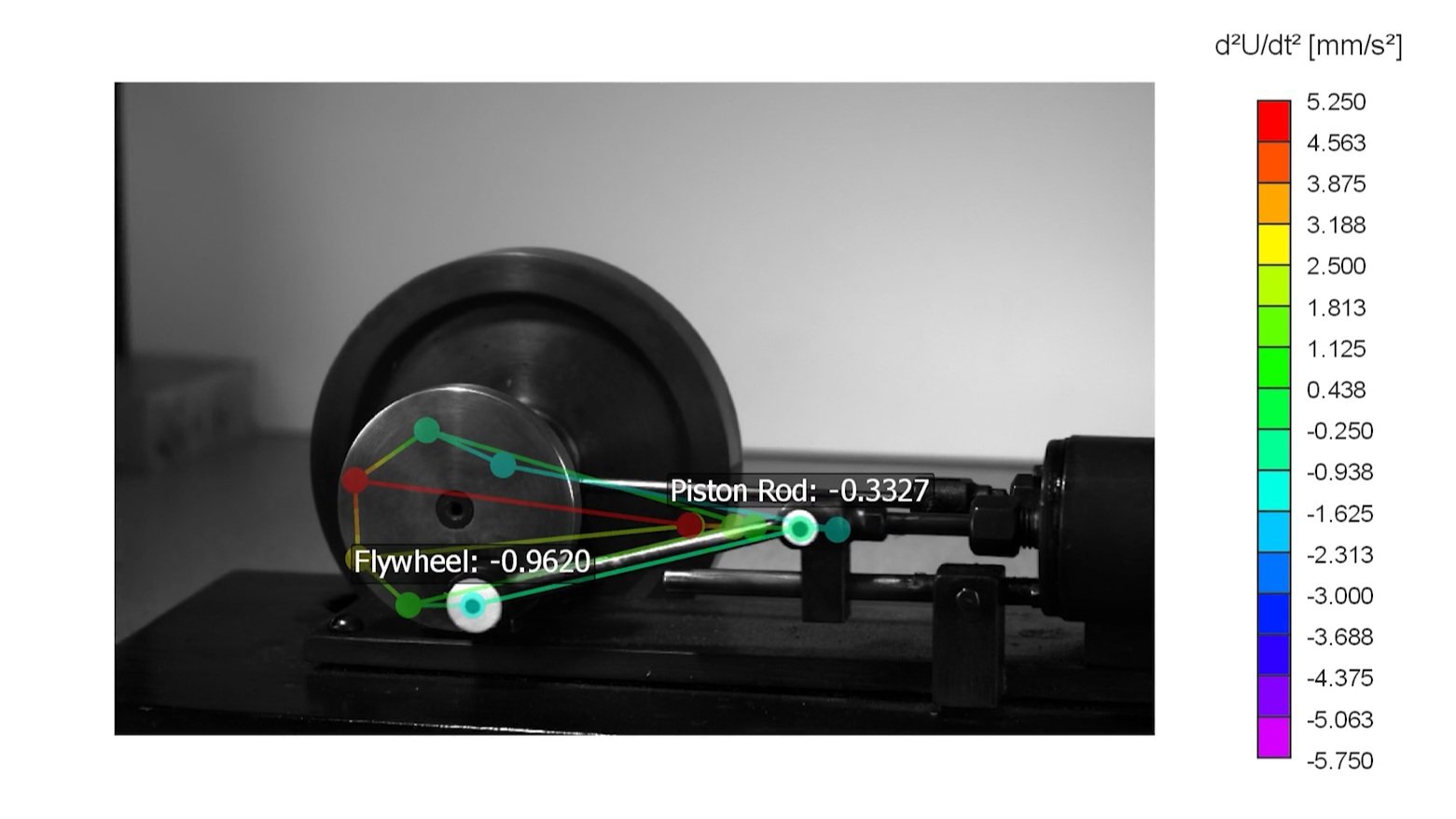Marker Tracking — Correlated Solutions Digital Image Correlation