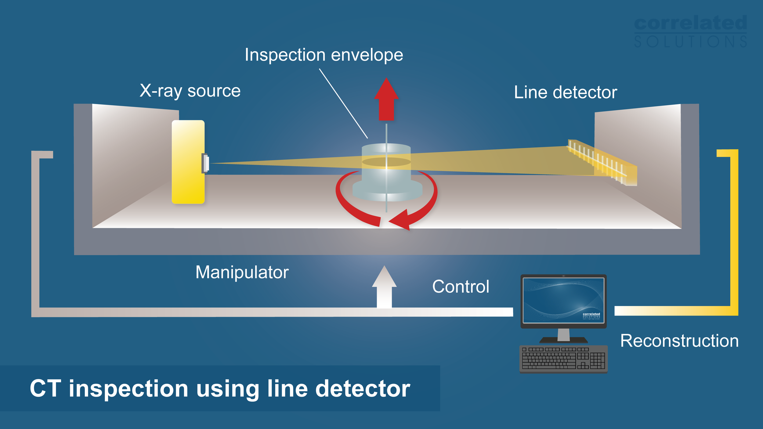 VIC-Volume — Correlated Solutions Digital Image Correlation