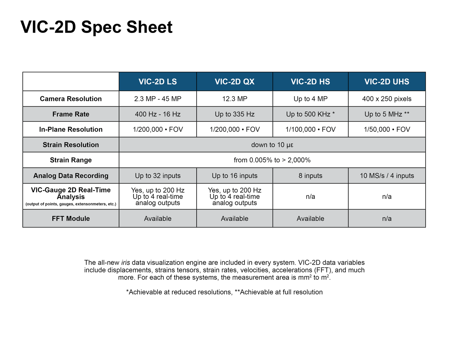 VIC-2D Digital Image Correlation — Correlated Solutions Digital Image ...