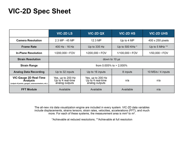 VIC-2D Digital Image Correlation — Correlated Solutions Digital Image ...