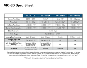 VIC-3D — Correlated Solutions Digital Image Correlation