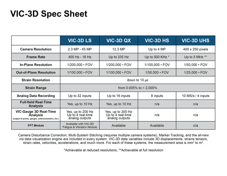 VIC-3D — Correlated Solutions Digital Image Correlation