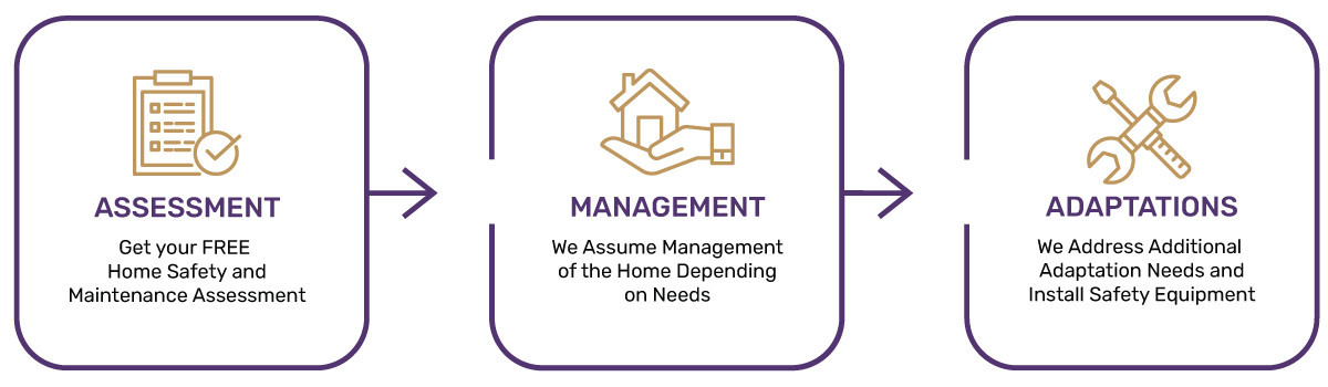 Home | Golden Home Management