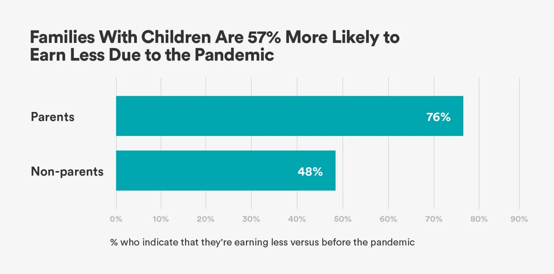 Work, School, and Parenting Are Putting Low-Income Parents In an ...