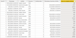 Calculating business hours between activities for event logs in Power ...