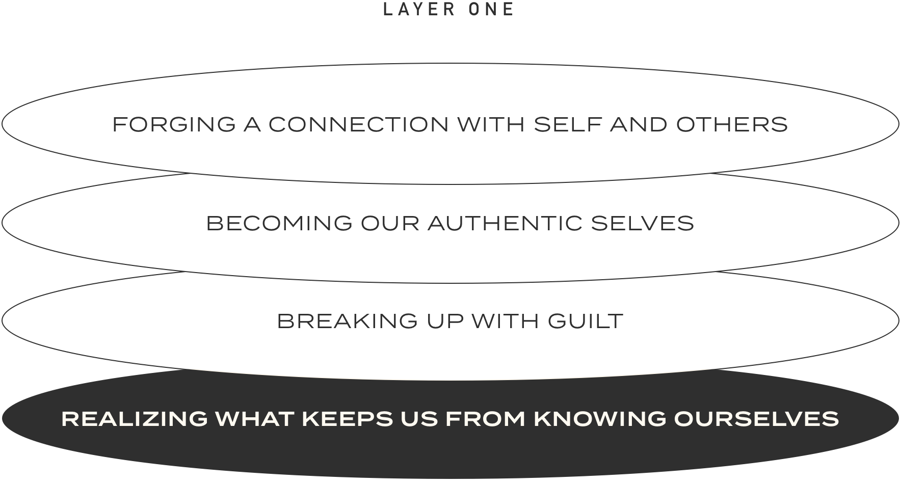 Layers to Discovery — Self-Injury Recovery & Awareness