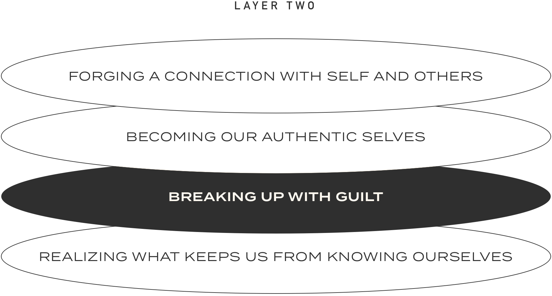 Layers to Discovery — Self-Injury Recovery & Awareness