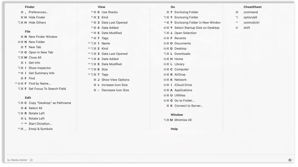 Cheatsheet for MacOS — The Apple Geek