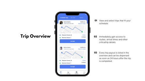 Care Partners — CareCar