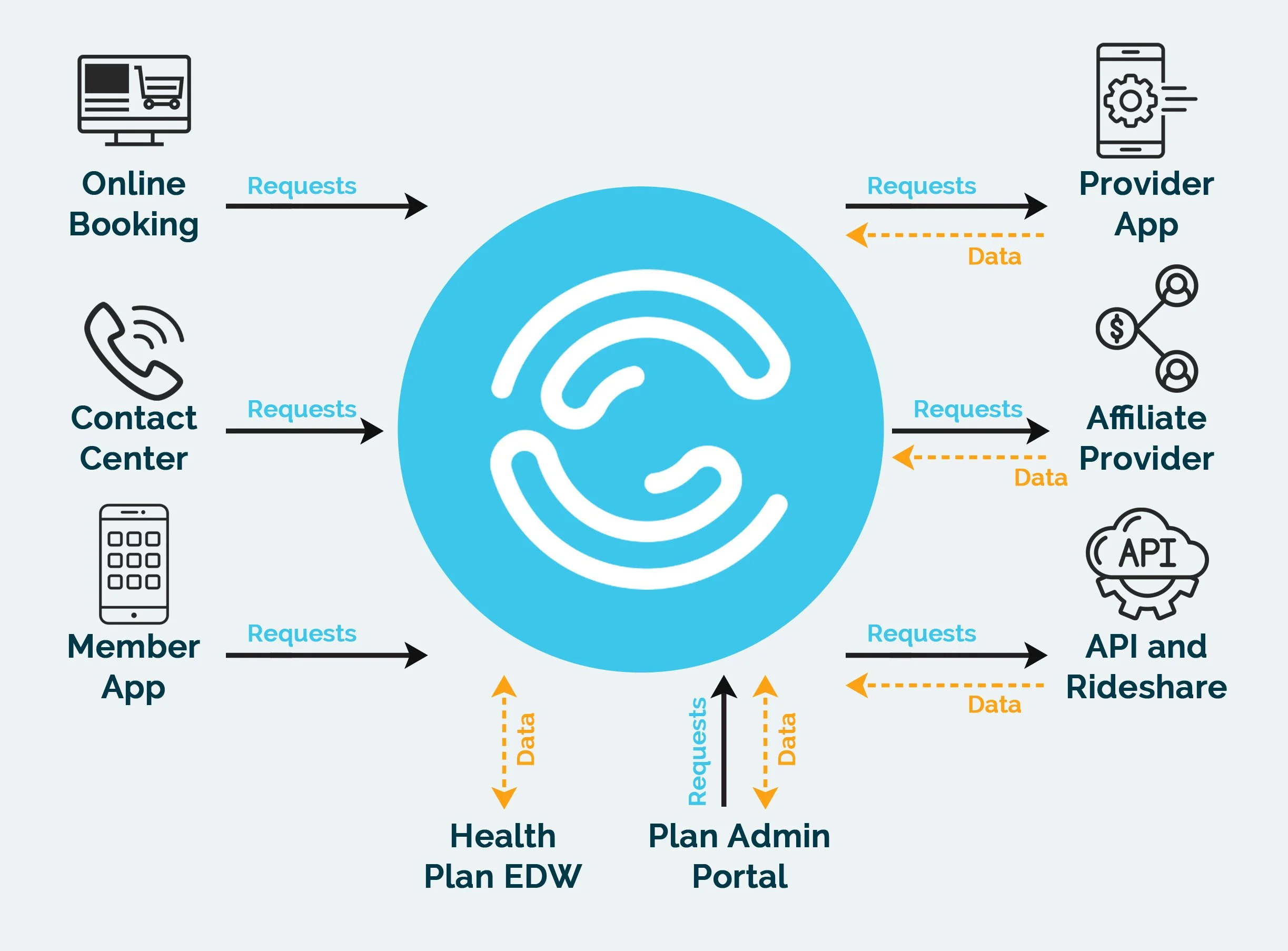 Health Plans — CareCar