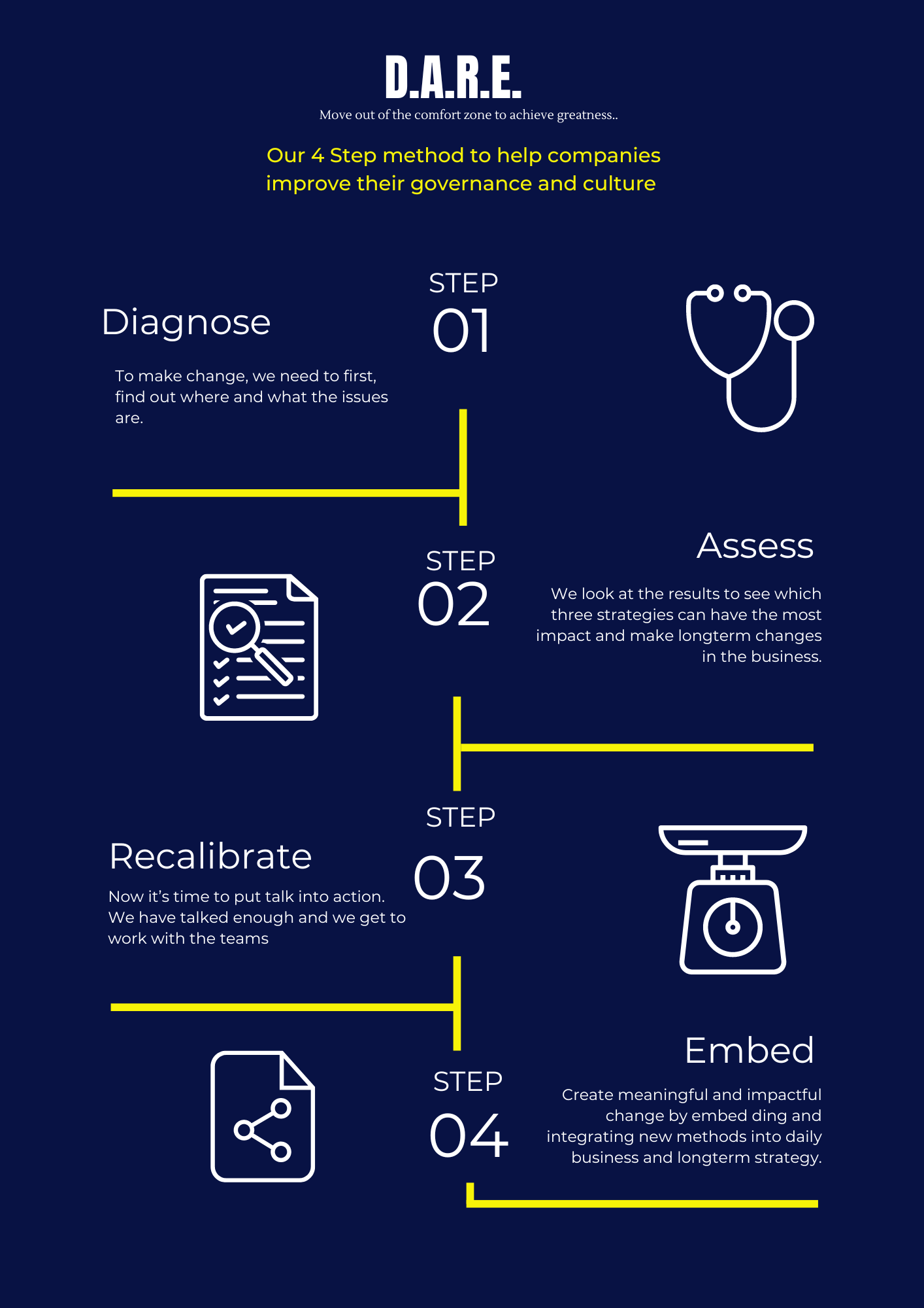 Our 4-Step Method: Strategic Management Consulting