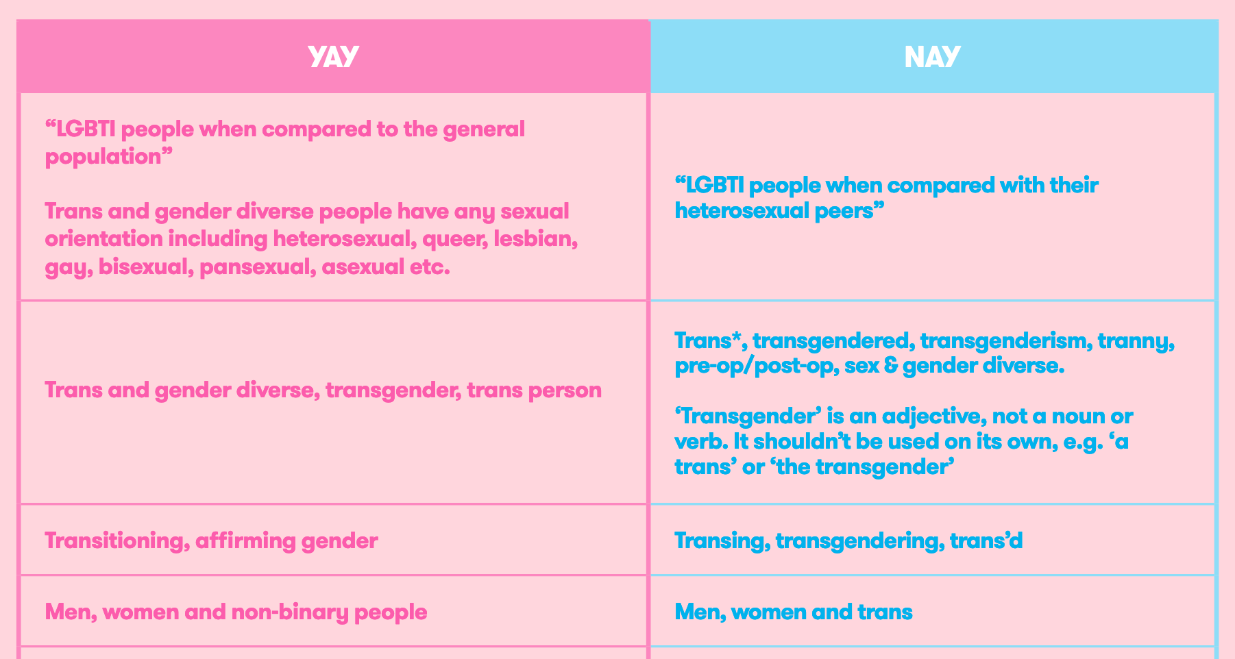 LGBTIQ Resources — The Equality Project