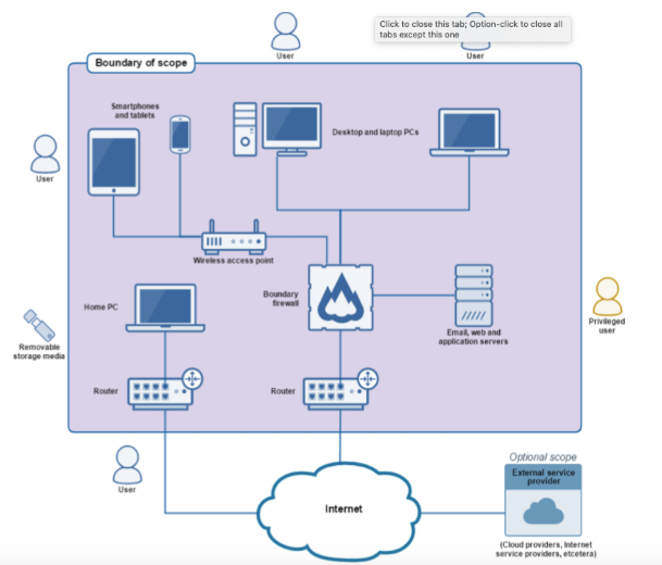 Cyber Security Plan — Melius Group