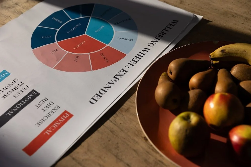 How to Build a Proactive Business Plan That Actually Works — The ...