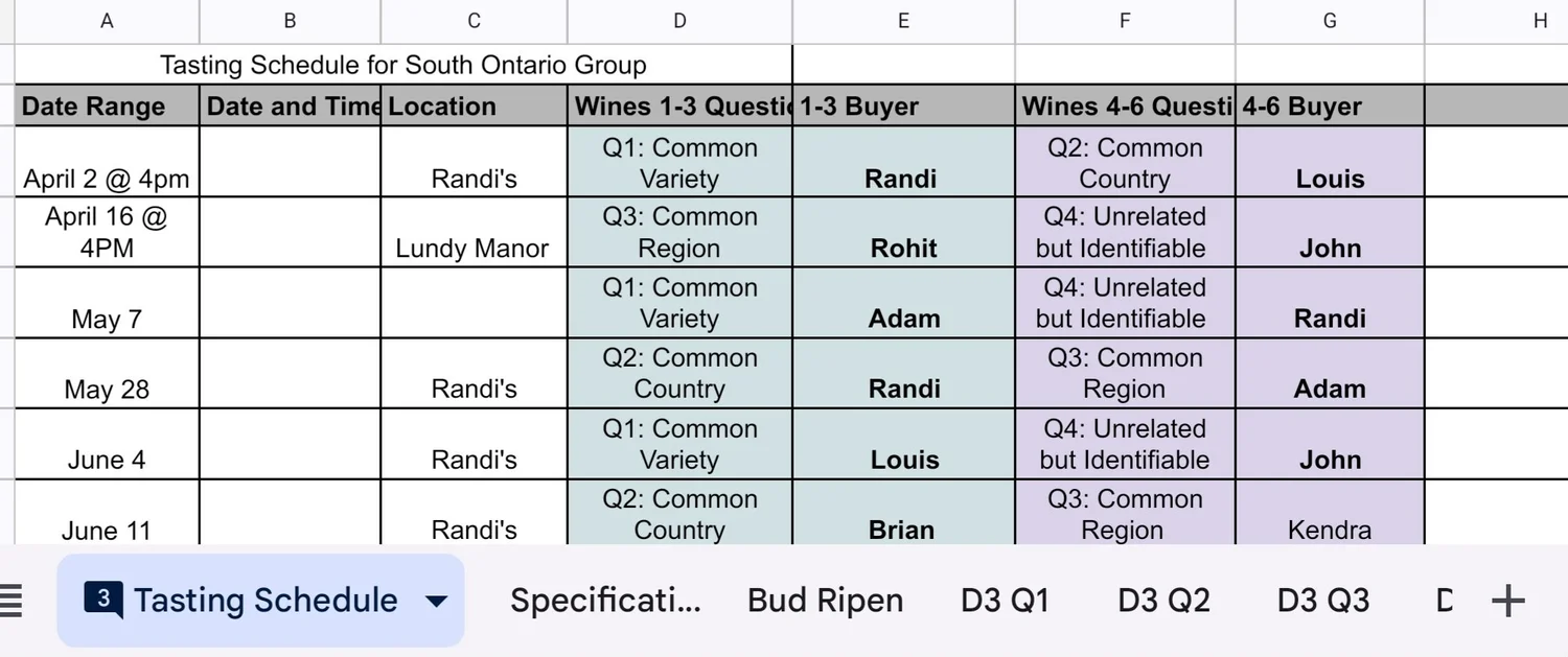 How to Pass the WSET Diploma Tasting Exams + 2 free resources. Randi ...