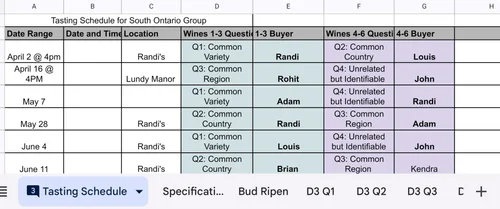 How to Pass the WSET Diploma Tasting Exams + 2 free resources. Randi ...