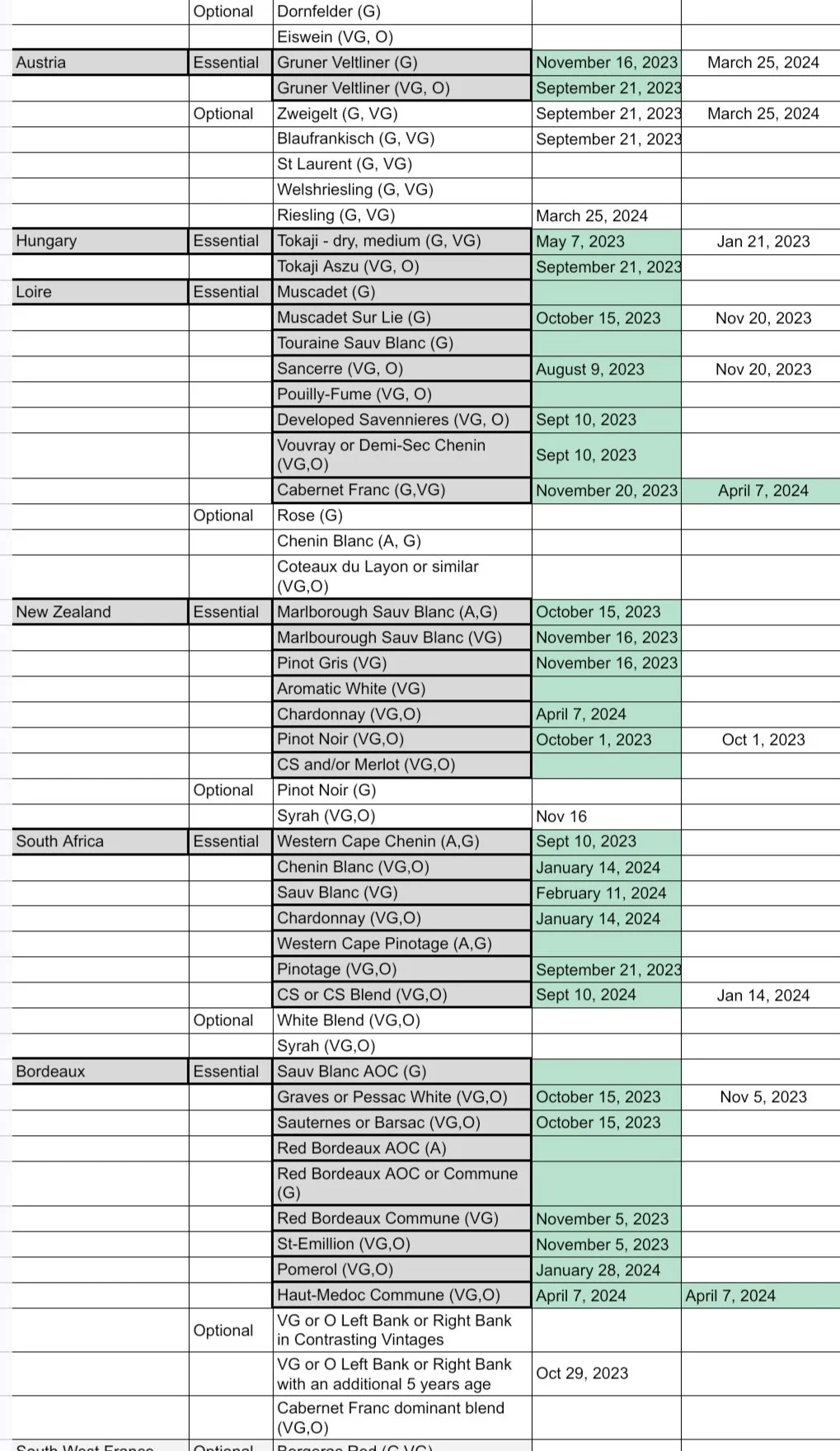 How to Pass the WSET Diploma Tasting Exams + 2 free resources. Randi ...