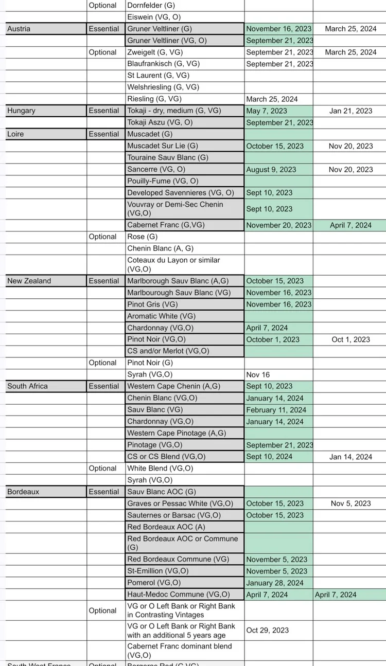 How to Pass the WSET Diploma Tasting Exams + 2 free resources. Randi ...