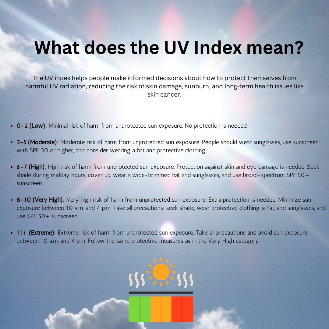 FAQs — SKIN CARE PHYSICIANS