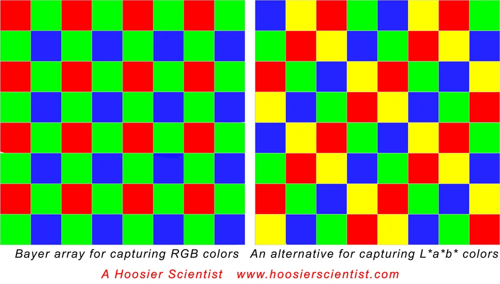 New Camera Possibilities — A Hoosier Scientist