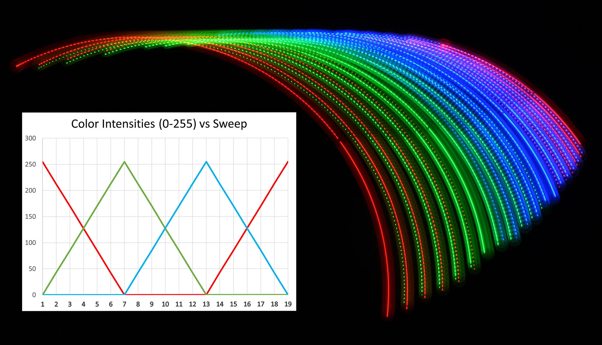 New Camera Possibilities — A Hoosier Scientist