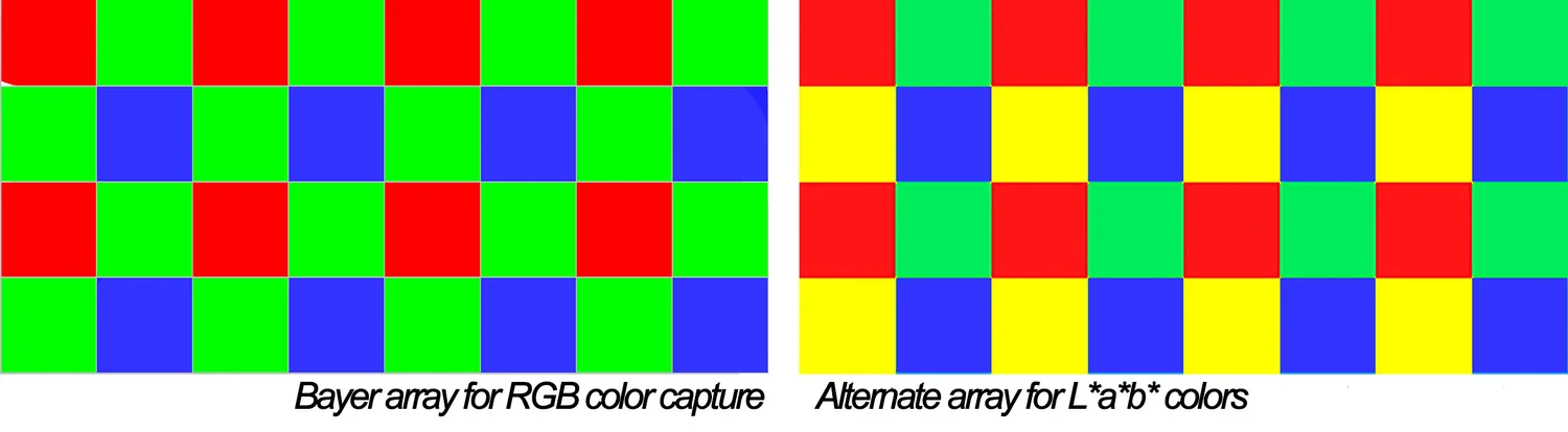 New Camera Possibilities — A Hoosier Scientist