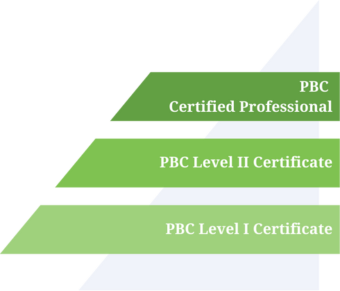 Certification Program Overview — PBC Conference