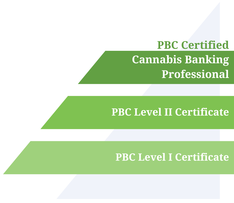 Certification Program — PBC Conference