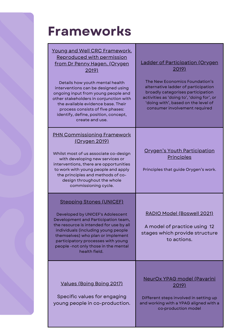 Considerations for Co-production With Children and Young People: A ...