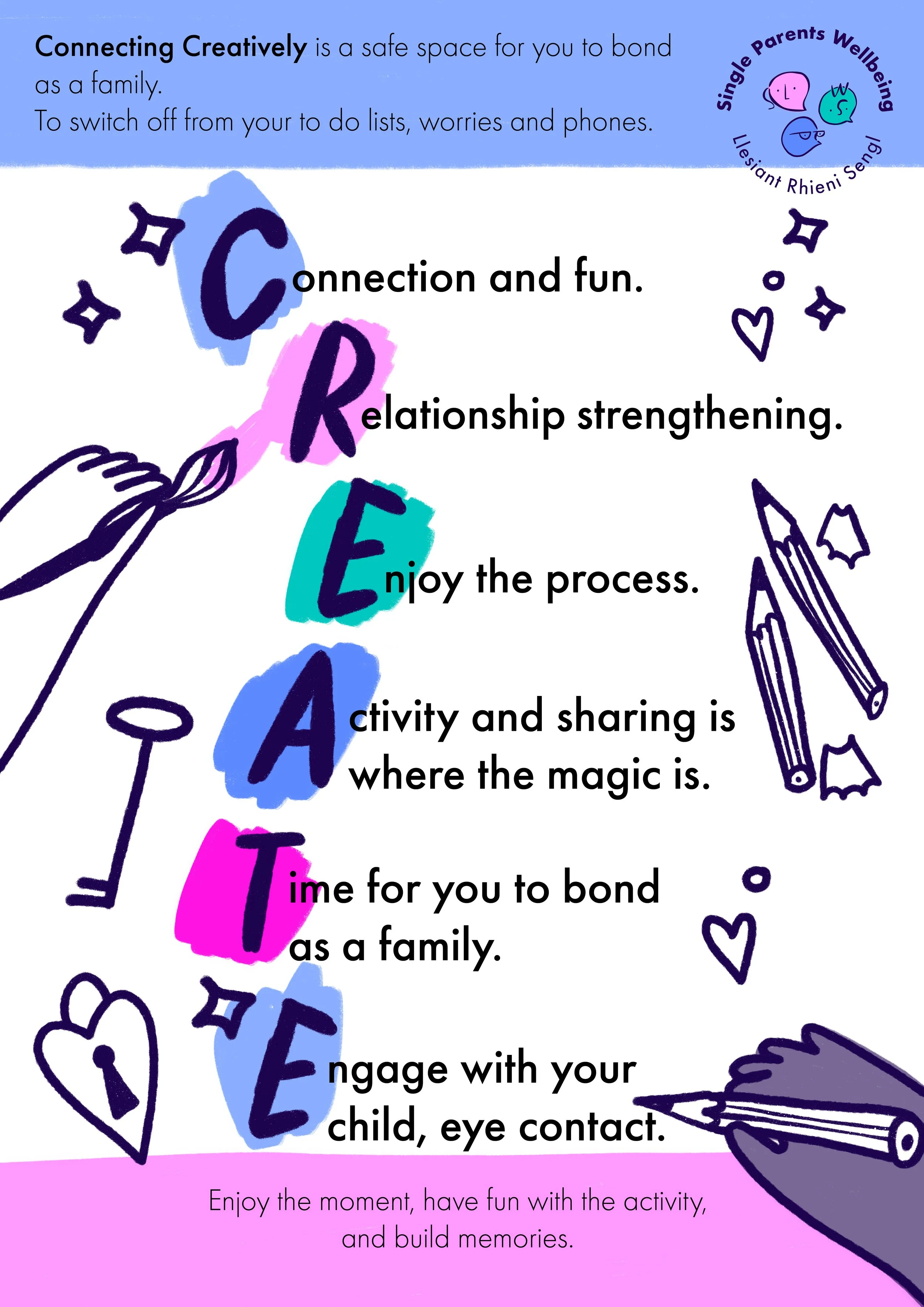 Covid Creativity Workshops for Single Parents | Single Parents Wellbeing