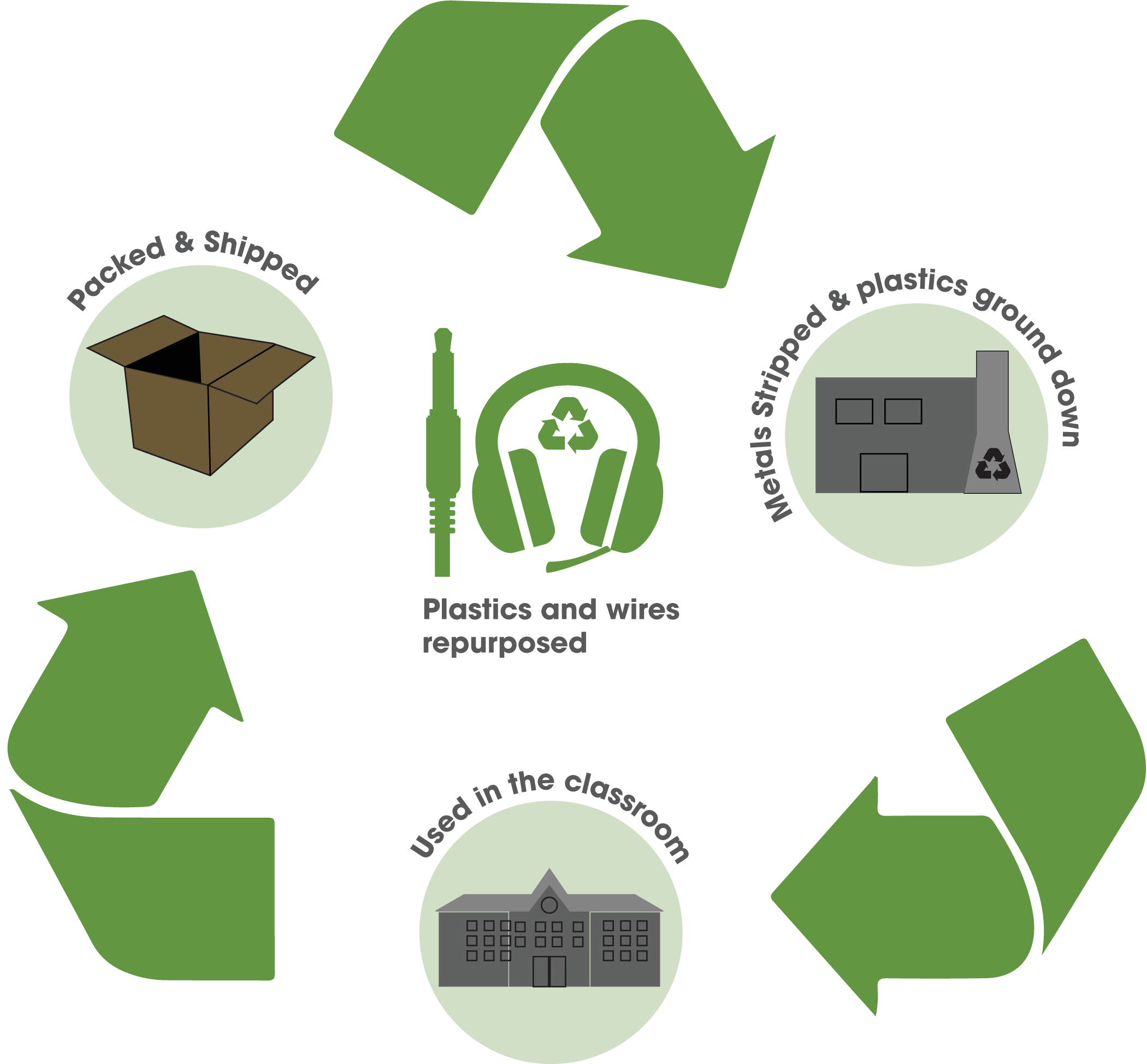 Recycling Program — Cyber Acoustics
