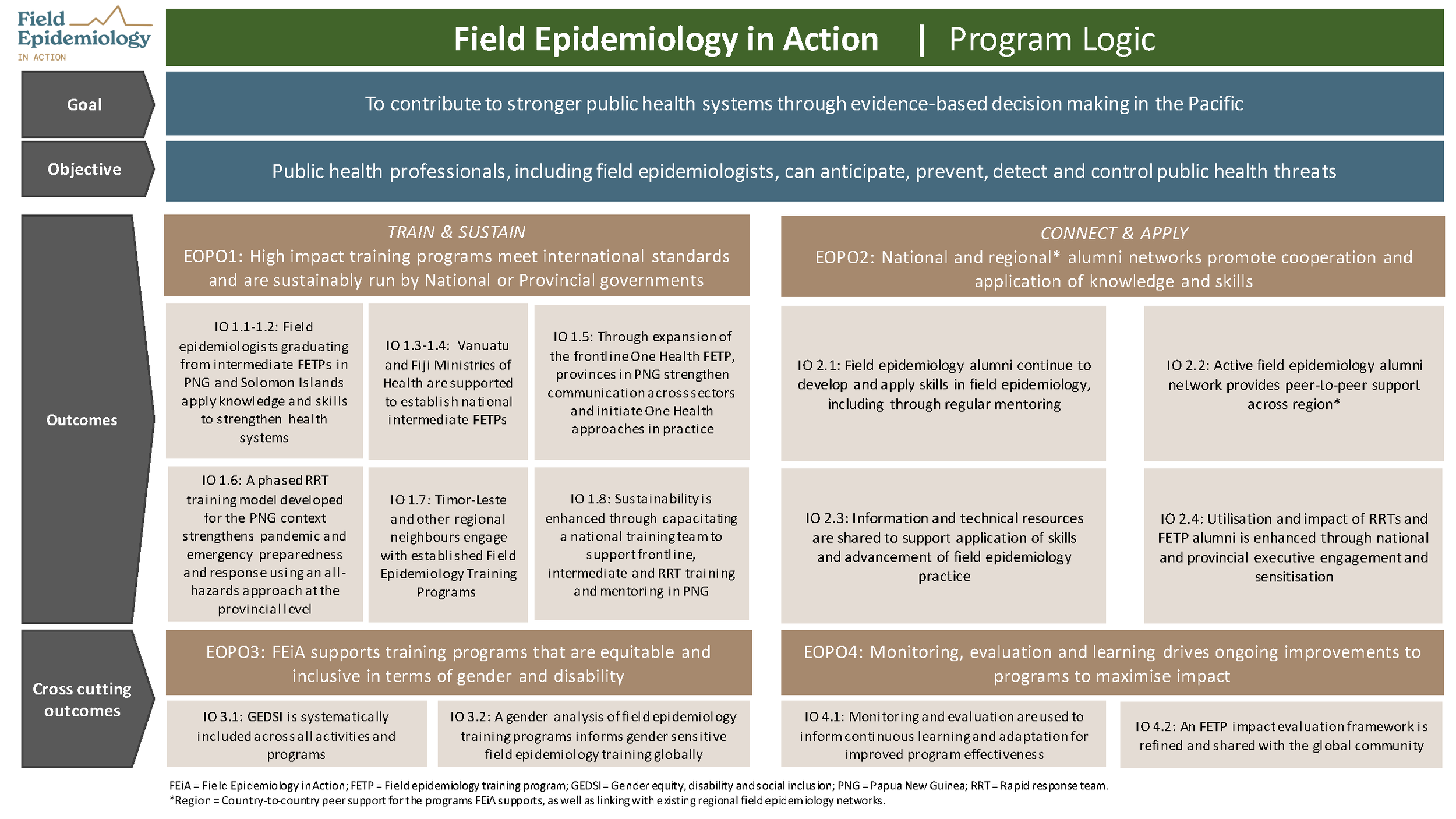 Good News from Field Epidemiology in Action! — Field Epidemiology in Action
