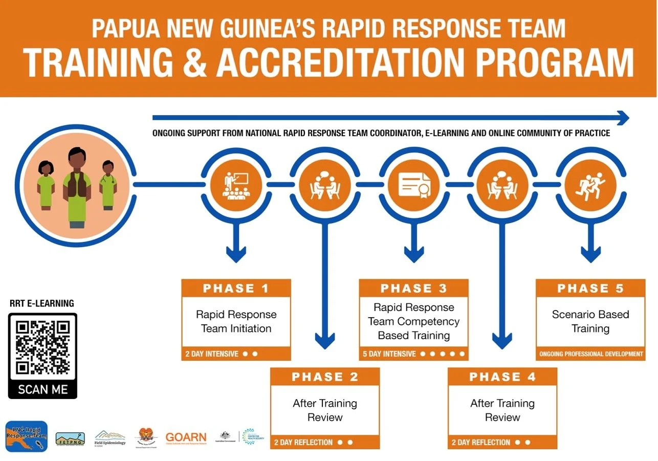 The Rapid Response Team Training Program of Papua New Guinea ...