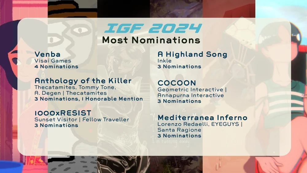 1000xRESIST is a 2024 IGF Awards Finalist! — Fellow Traveller Games