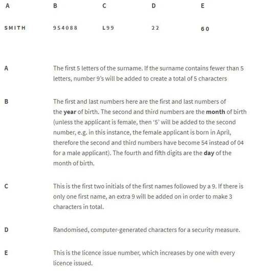 The Ultimate ID Verification Guide — Personnel Checks