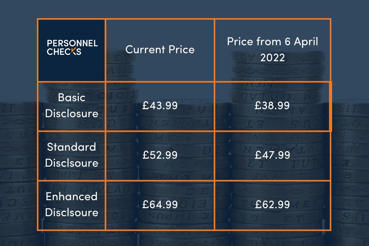Disclosure and Barring Service Announce Potential drop in fees from ...