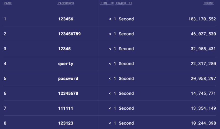 The importance of strong passwords and good password management — Personnel Checks