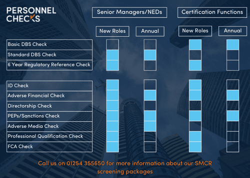 What Background Checks do I need for SMCR (Senior Management ...