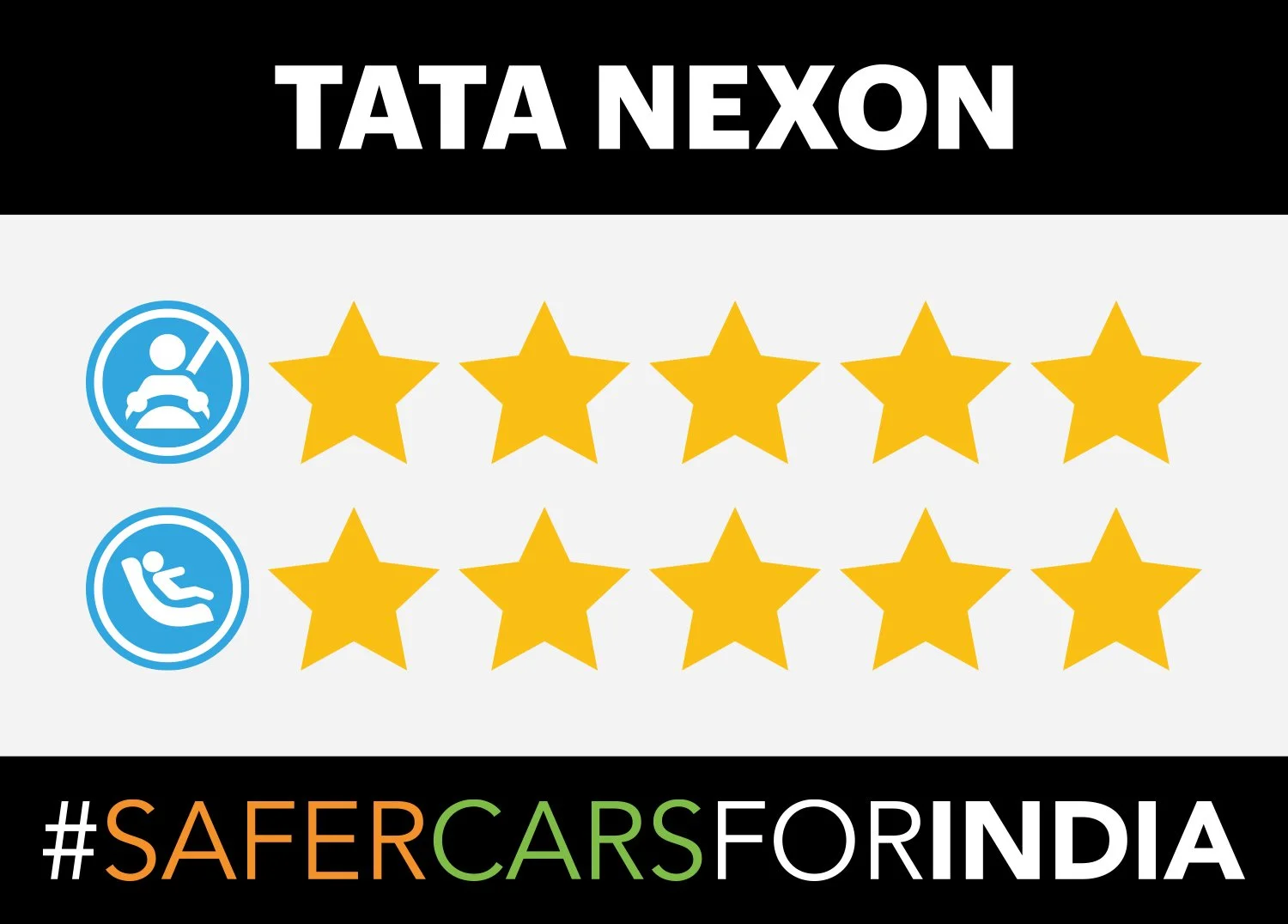 Tata does it again: Five stars for the new Nexon — Global NCAP