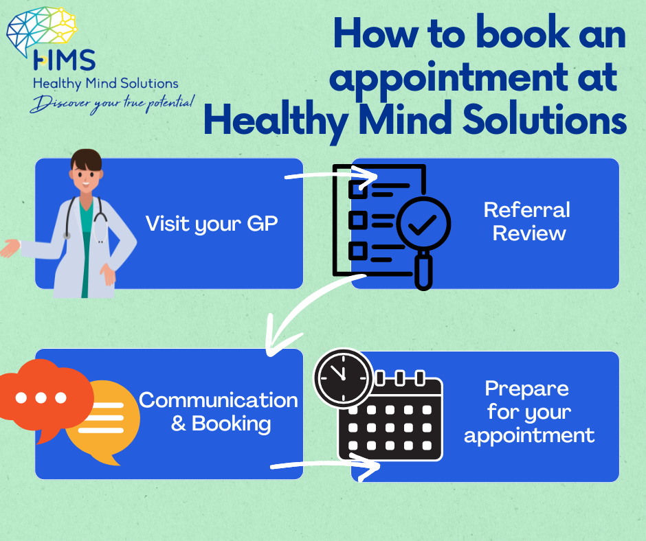 Referrer Information — Healthy Mind Solutions