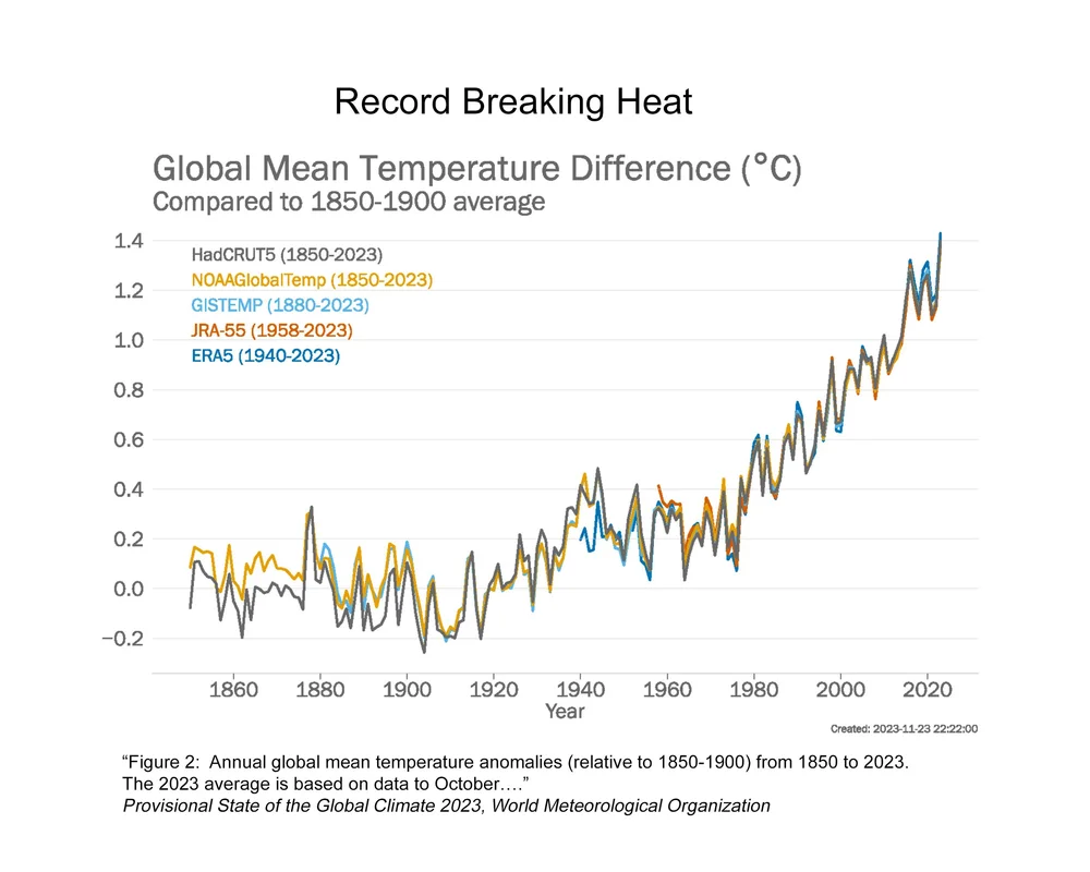 Record Breaking Heat — Environmental Graphiti®