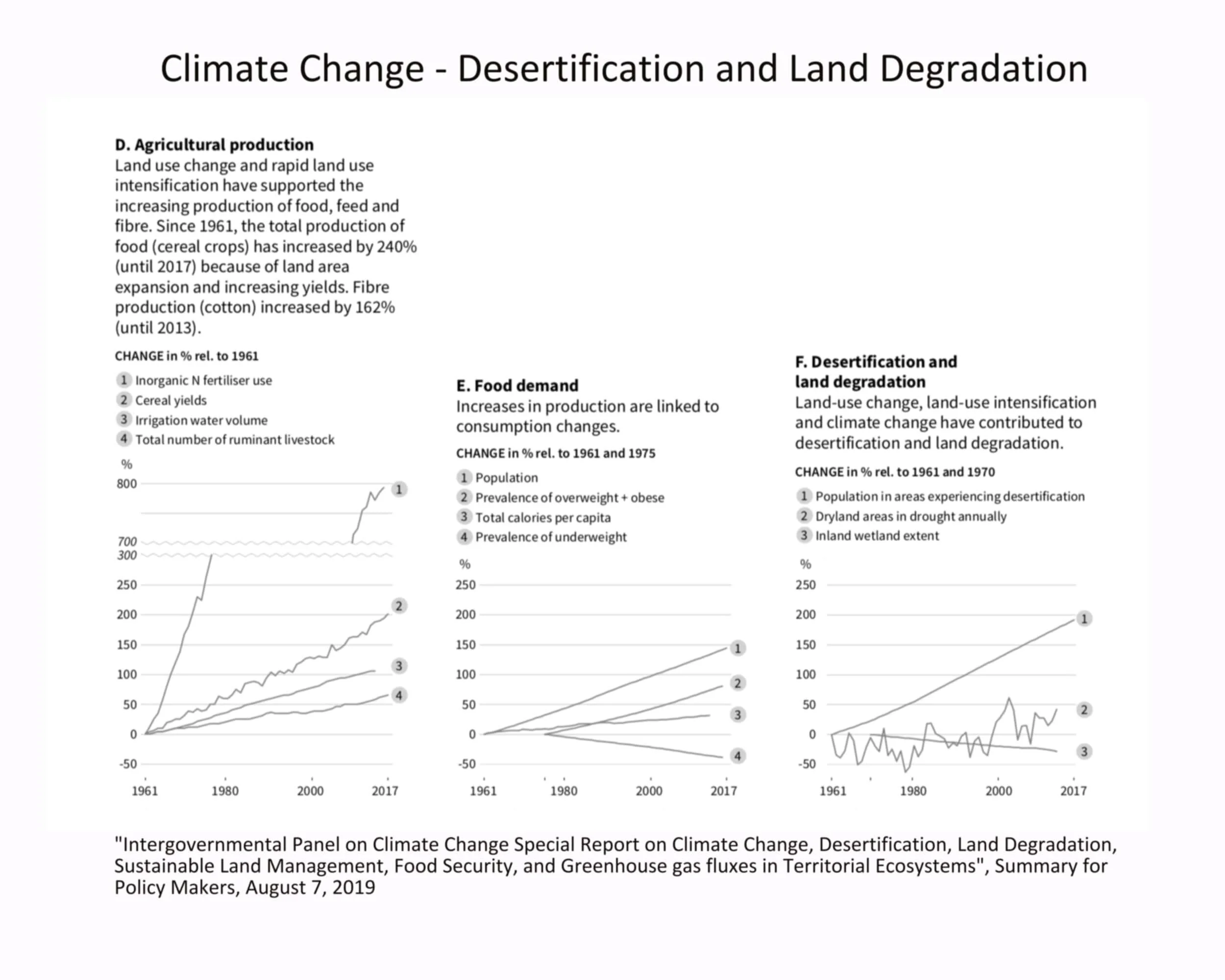 Desertification and Land Degradation — Environmental Graphiti®