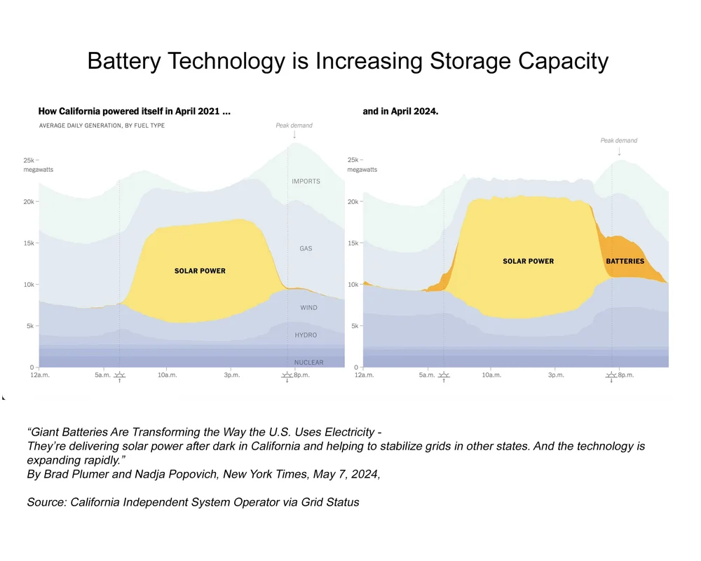 Increasing Battery Storage Capacity — Environmental Graphiti®