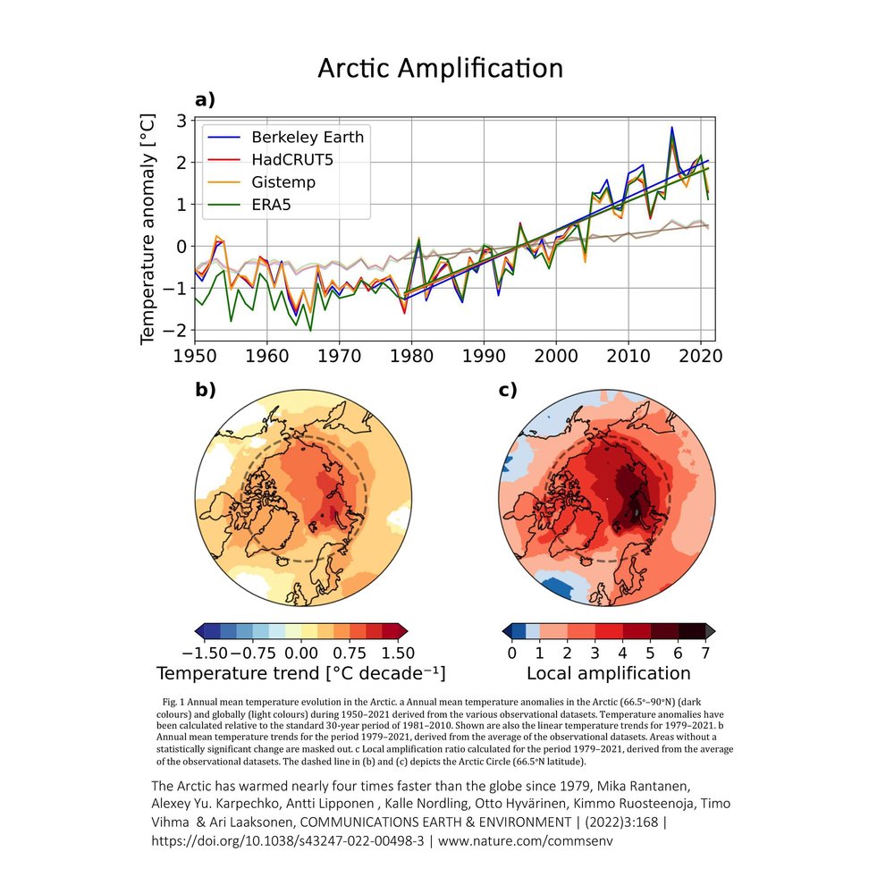 Arctic Amplification — Environmental Graphiti®