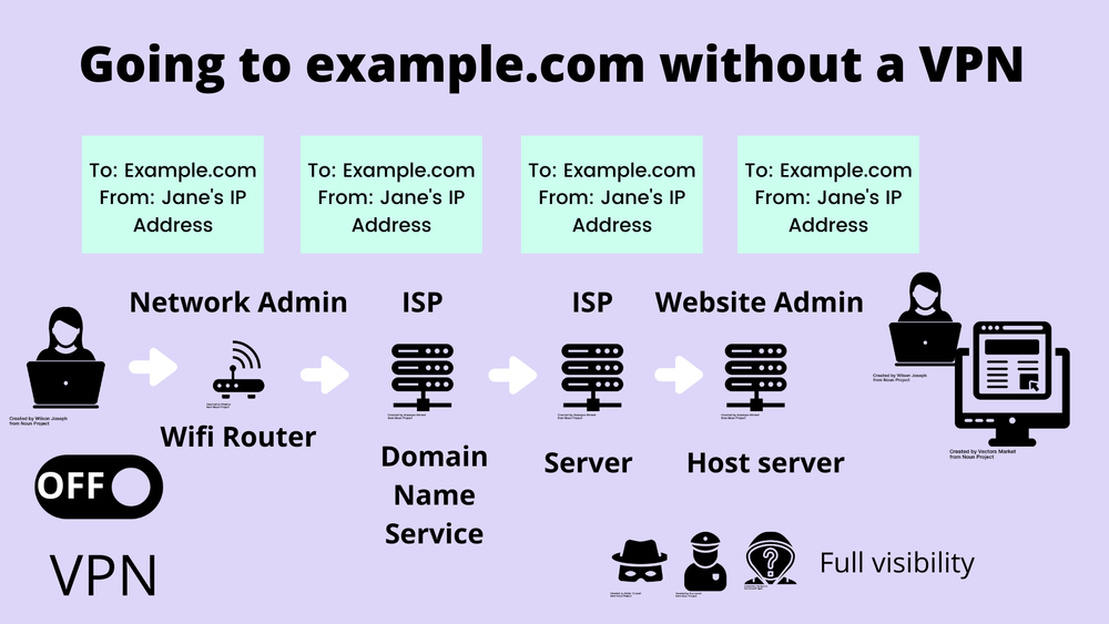 DDF Guide to VPNs — Digital Defense Fund