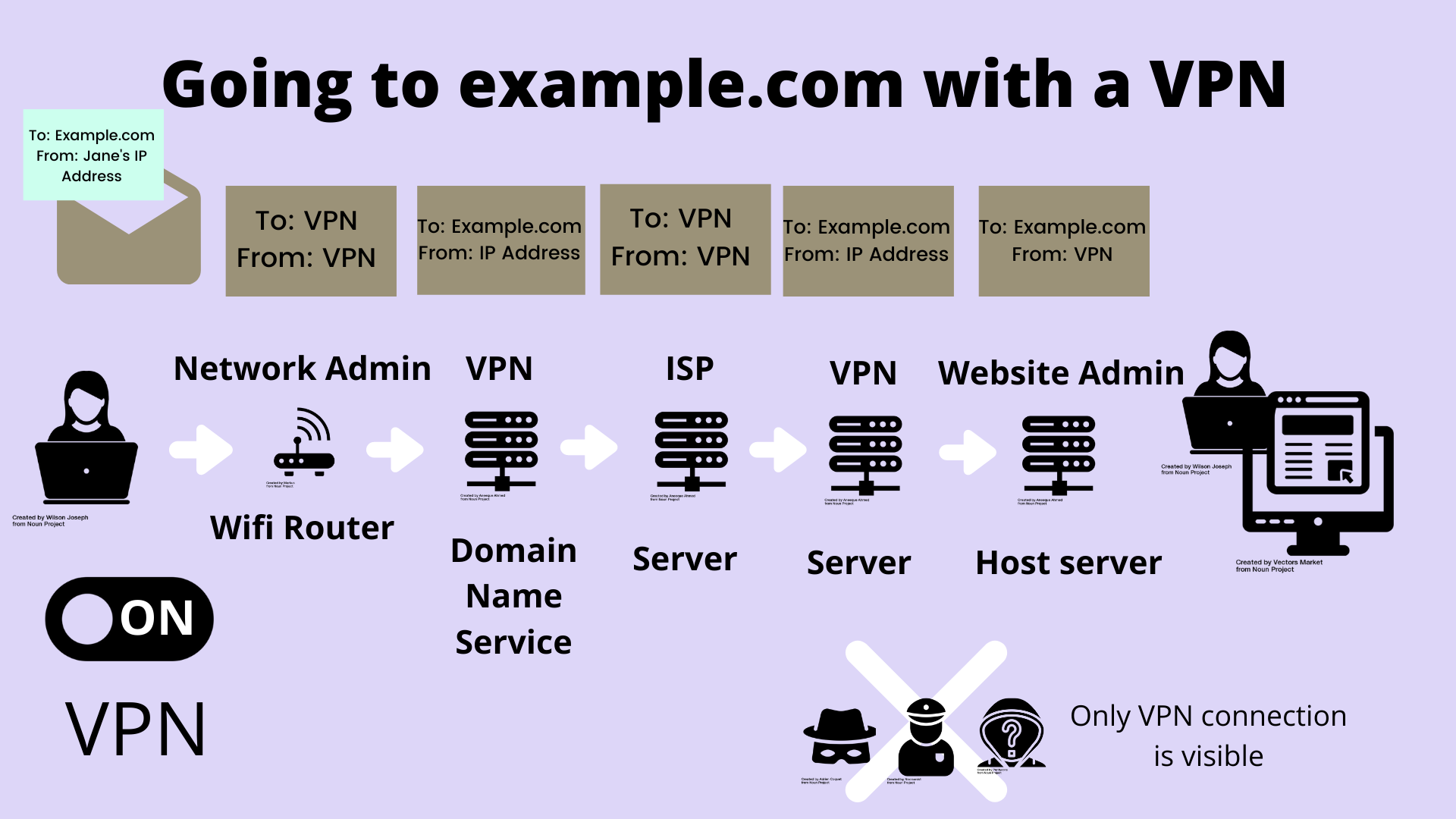 DDF Guide to VPNs — Digital Defense Fund